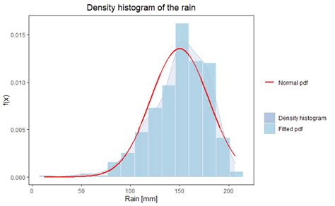 R Adding A Legend On Multiple Kinds Of Plots Stack Overflow
