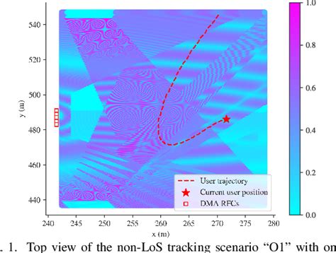 Figure 1 From Autoregressive Attention Neural Networks For Non Line Of Sight User Tracking With