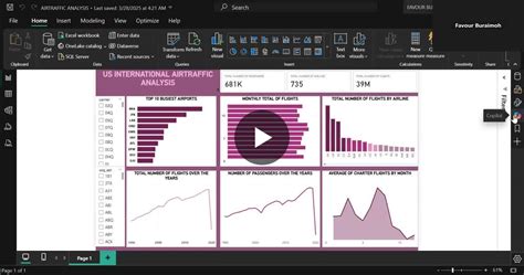 Powerbi Excel Powerbi Mssqlserver Tableau Postgresql Dataanalytics Problemsolvingskills