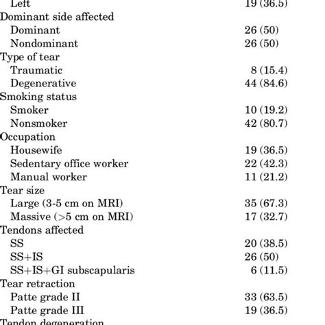Cho Classification A Type 1 Failure Detachment From The Footprint