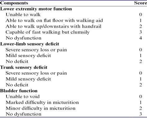 Journal Of West African College Of Surgeons