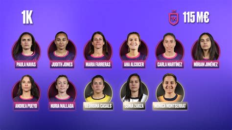 Así Quedan Las Plantillas De Todos Los Equipos De La Queens Blog