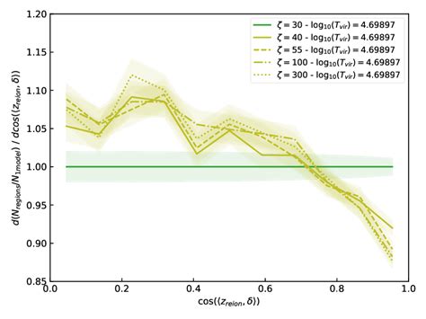 On the top panel, there are the probability distribution functions of... | Download Scientific ...