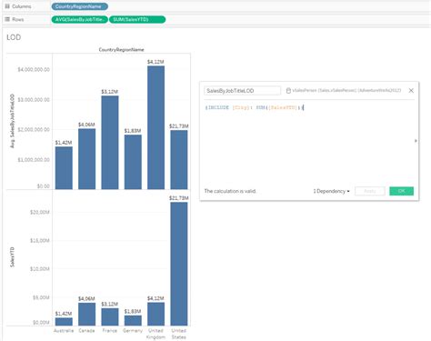 How Do The Include Function And Fixed Function Lod Expression Work While Adding A Condition