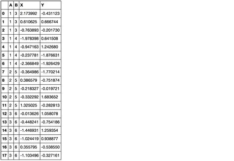 How To Merge Dataframe Into Another Dataframe That Created From Product