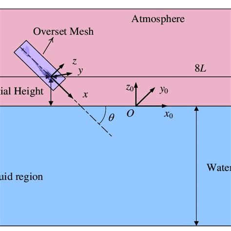 The Sketch Of The Problem Definition Download Scientific Diagram