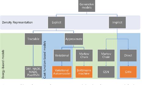 Figure 1 From A Review Of Multi Modal Learning From The Text Guided