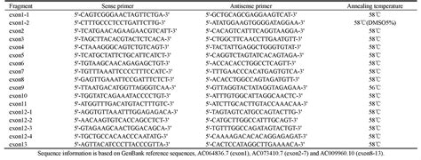 A Novel Mutation In The Bmpr2 Gene In Familial Pulmonary Art