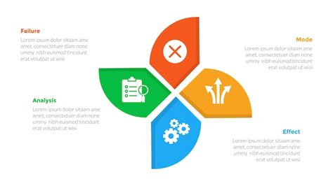 Fmea 실패 모드 및 효과 분석 인포그래픽 템플릿 다이어그램은 슬라이드 프레젠테이션을위한 4 점 단계 디자인과 함께 중앙에 원형 크리에이티브 모양을 가지고 있습니다