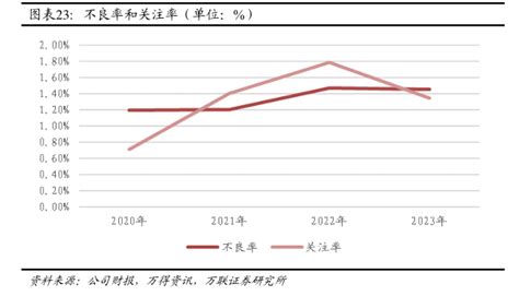 贷款及金融投资占比（单位：） 2024年06月 行业研究数据 小牛行研