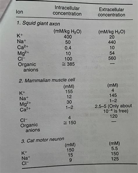 Solved 25 ﻿use The Simplified Form Of The Goldman Equation