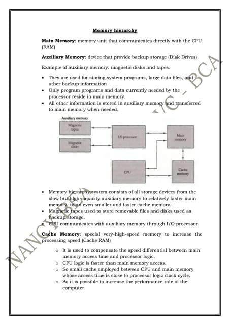 Memory Hierarchy Pdf