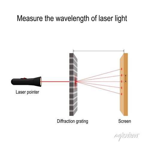 Measure The Wavelength Of Laser Light Diffraction Grating Wall Mural