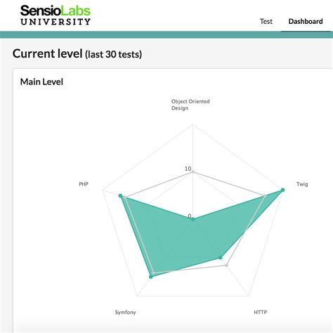 sensiolabs university