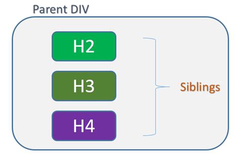 Traversing Sibling Elements With Jquery Topjavatutorial