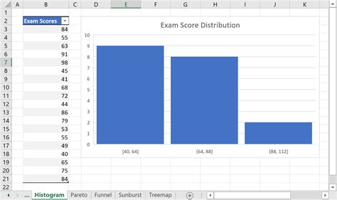 How To Create Excel 2016 Charts In The Spreadsheet Document Api Office File Api Devexpress