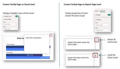Powerbi Dataviz Powerbitips Uxdesign Businessintelligence Ulf Arbstig