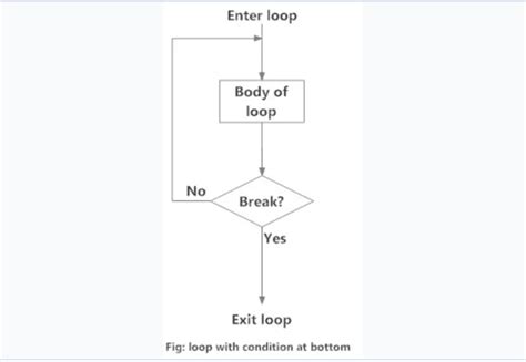 Python循环设计 晓得博客 Python