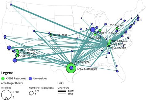 Geographic Layout Of Xsede Resources And University Consumers Download Scientific Diagram