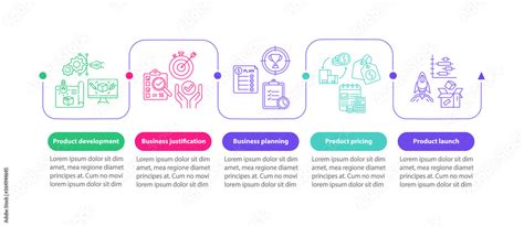 Product Design Process Infographic