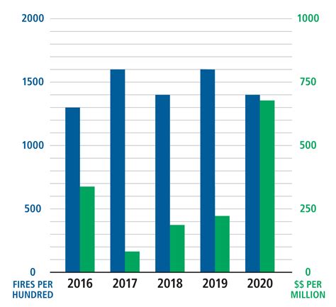 Fire Safety Solutions Osha And Nfpa Compliant Signs And Extinguishers Seton