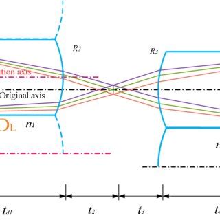 Schematic Diagram Of The Scanning Principle Of The Microlens Array Download Scientific Diagram