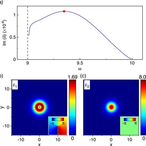 Temporal Evolutions Of The Bulk Solitons Isosurfaces For The Temporal