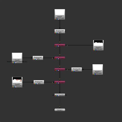using nuke for exr s and canvases r 3drendertips