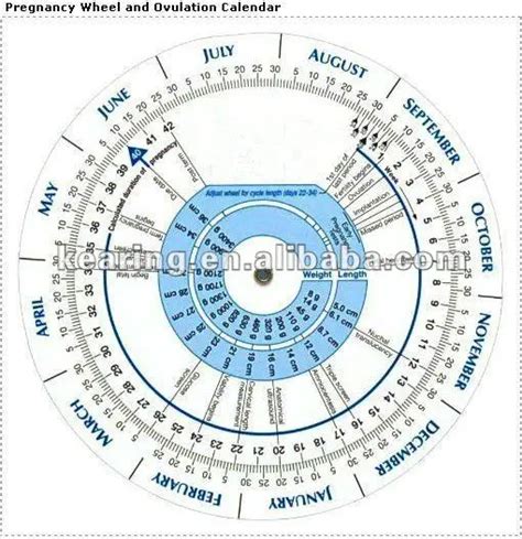 Kearing Pregnancy Wheel And Ovulation Calendar Sc18