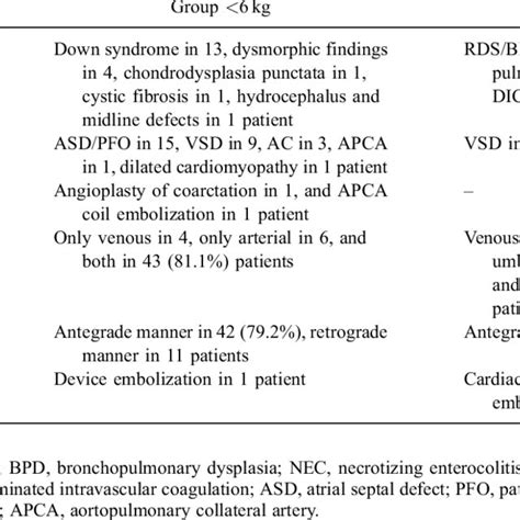 A Krichenko Type C Pda In A Premature Infant Is Shown A Typical Pda