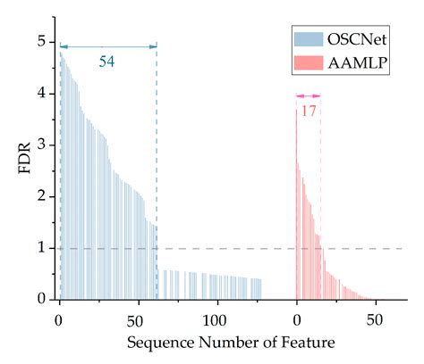 A Deep Convolutional Neural Network For Oil Spill Detection From Spaceborne Sar Images