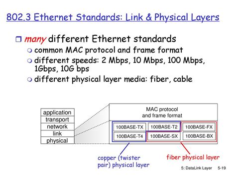 Link Layer 5 1 Introduction And Services Ppt Download