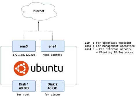 Ingress Controller With Kong Alternative Way Ingress Instead Nginx By Btech Engineering