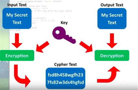 Building A Login GUI App In Python With Encrypted Credentials Saving Functionality