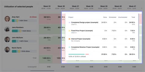 Employee Utilization Reports 101 Your Ultimate Guide Scoro Scoro