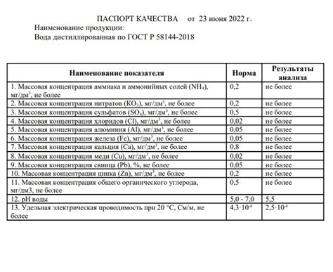 Дистиллированная вода 5 литров ГОСТ р 58144-201 купить в официальном ...