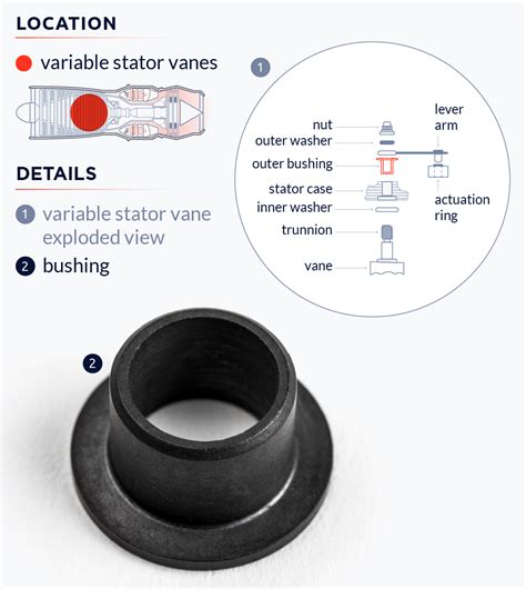 Meldin® Ceramic Bushing Aerospace