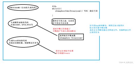 Freertos任务间通信“ipc”freertos Ipc Csdn博客