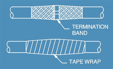 How To Select And Install M85049128 Shield Termination Bands Onto Wire