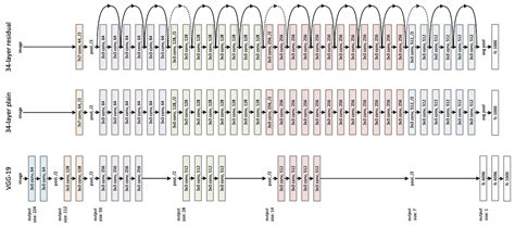 Multilabel Classification Vs Multiclass Classification A Pokémon Case