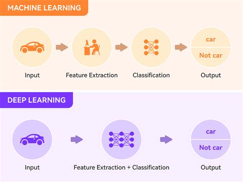 Where To Get Started With Genai