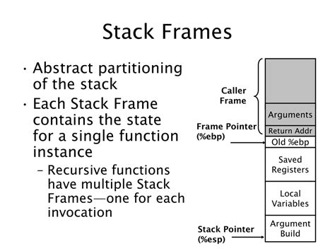Ppt Recitation 3 Procedures And The Stack Powerpoint Presentation Free Download Id431503