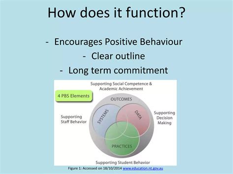 What Is Positive Behaviour For Learning Pbl And Why Is It So Valuable For Schools Pptx