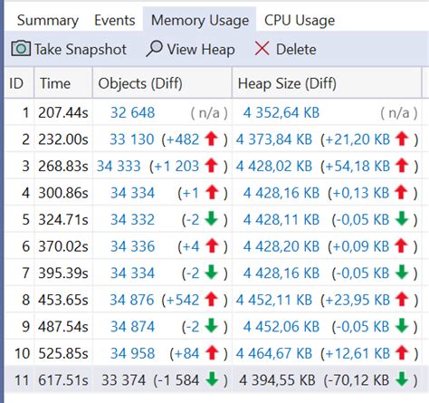 Use Binding In Transform Cause Memory Leak In Vs 2022 · Issue 6806 · Dotnetwpf · Github