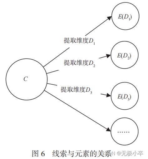 apt攻击溯源新方法 csdn博客