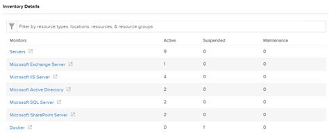 server inventory dashboard online help site24x7