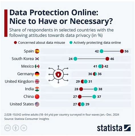 Visualstoinspire Businessintelligence Datascience Powerbi Tableau Create And Learn