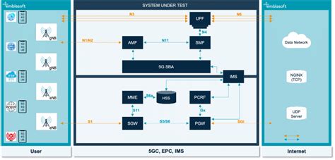 Evolver Frame Communications