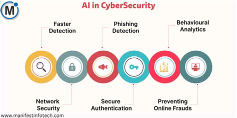 The Role Of Ai In Enhancing Cybersecurity Manifest Infotech