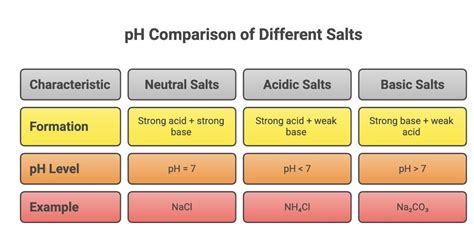 Mnemonics Acids Bases And Salts Science Class 10 Pdf Download